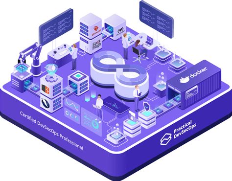 Certified Devsecops Professional Cdp 認證 課程與考試心得分享 駭客貓咪 Hackercat