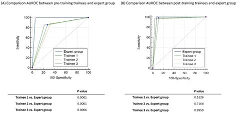 Optical Diagnosis Of Colorectal Polyps Using High