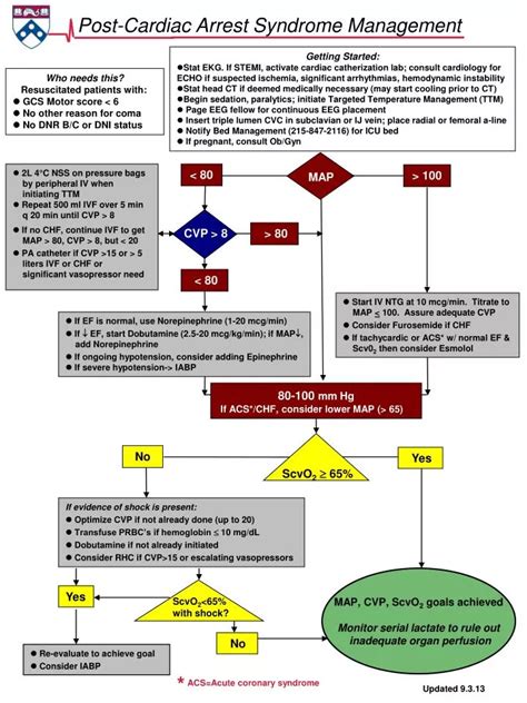 Post Cardiac Arrest Syndrome Hot Sex Picture