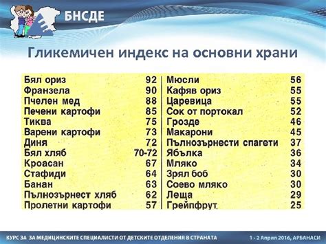 Изчисляване съдържанието на ВХ в храните анализ на