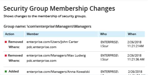 6 Best Active Directory Auditing Tools Active Directory Pro