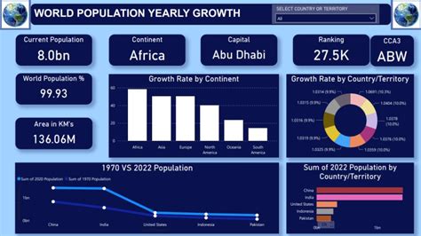 Ankit Pandey On Linkedin Dataanalytics Powerbi Excel