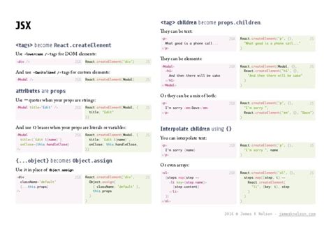 Jsx Cheatsheet Pdf Software Engineering Notation