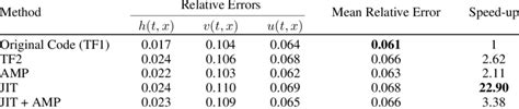 Comparison Of Different Methods In Terms Of Individual Errors Mean Download Scientific Diagram