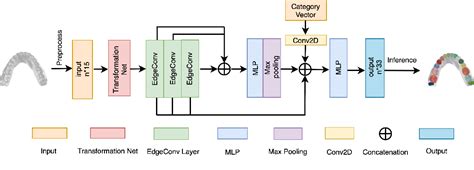 Figure 2 From Hierarchical Self Supervised Learning For 3d Tooth