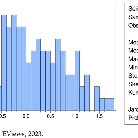 Bvd Independence Indicators Download Table