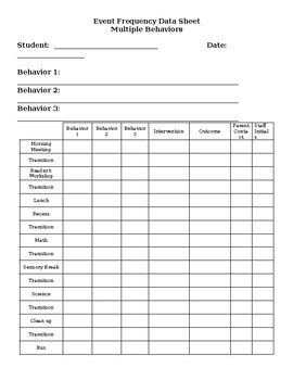 ABC Event Frequency Data Sheet Multiple Behaviors Simple For Classrooms Editable