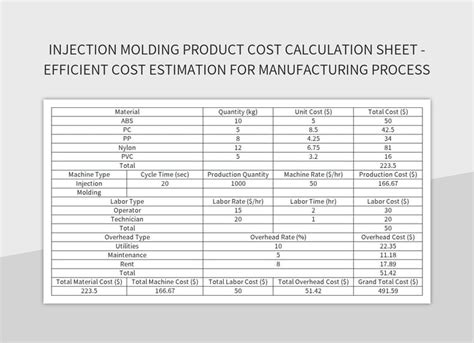 Free Cost Analysis Templates For Google Sheets And Microsoft Excel Slidesdocs