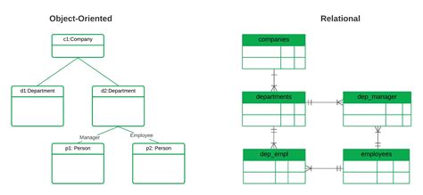 Mastering Data Modeling Top Techniques And Best Practices