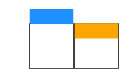 C Wpf Effects Of Center Vertical Alignment On Negative Margins Stack Overflow