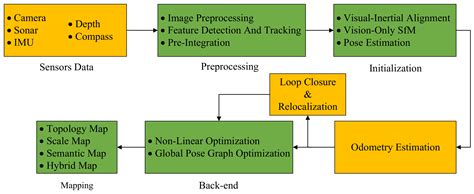 Remote Sensing Free Full Text An Overview Of Key Slam Technologies