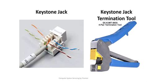 Lesson 6 Terminating And Connecting Electrical Wiring And Electronics Circuit Tcew Ppt