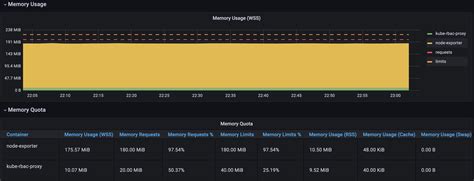 Node Exporter High Memory Usage In Some Nodes · Issue 2726