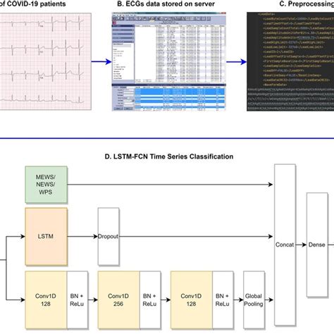 description of the artificial intelligence algorithm for predicting the