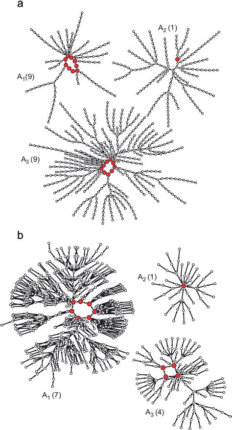 Figure 3 From Intrinsic Properties Of Boolean Dynamics In Complex Networks Semantic Scholar