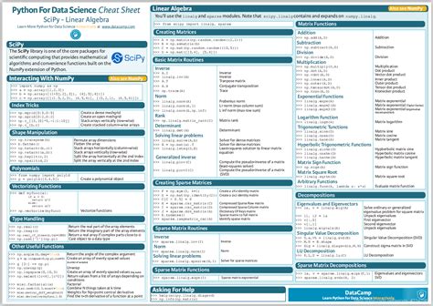Python 无敌小抄大全 Cheatsheetpython有像r语言一样的cheatsheet么 Csdn博客