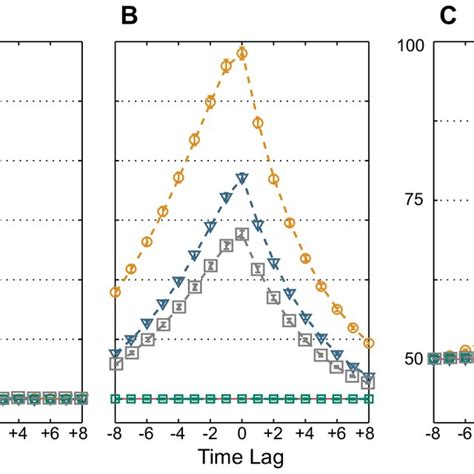 Average Classification Performance 100 Networks Are Trained By Stdp