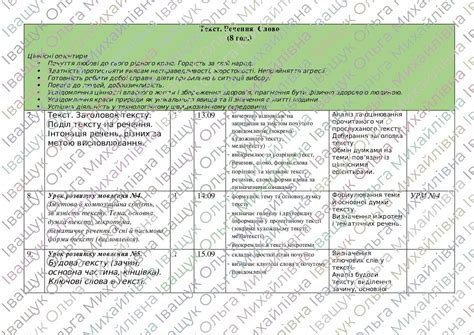 Навчальна програма КТП з української мови 5 клас НУШ за модельною програмою «Українська мова