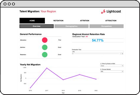 Talent Migration Dashboard Lightcast