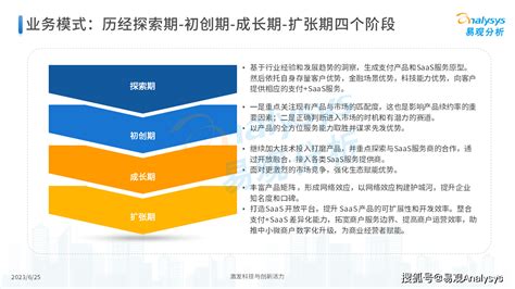 中国支付 Saas服务赋能中小微企业数字化转型专题分析2023 易观 进行