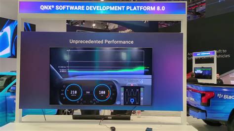 Louay Abdelkader On Linkedin Ces2024 Rtos Embeddedsystems Blackberryqnx Automotive