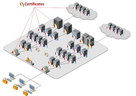 1 Introduction — Nist Sp 1800 16 Documentation