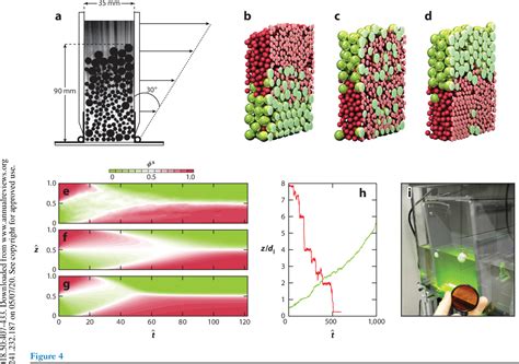 Figure 1 From Particle Segregation In Dense Granular Flows Semantic