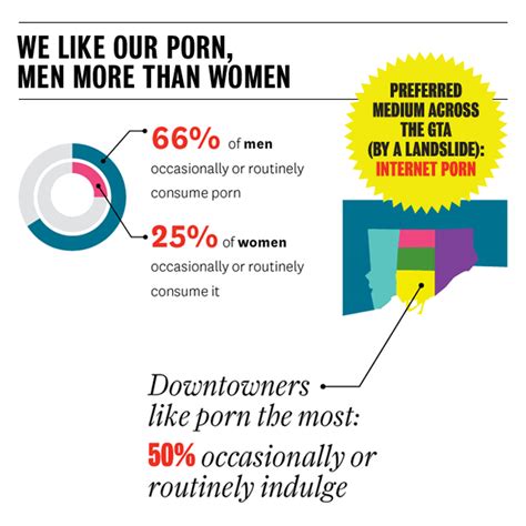 Toronto Sex Poll The Titillating Results Of Our Peek Into The Citys Bedrooms Toronto Life