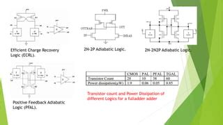 Adiabatic Logic Or Clock Powered Logic PPTX