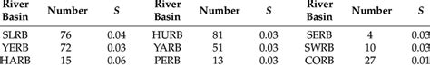 the number of groundwater wells and the reference specific yield value
