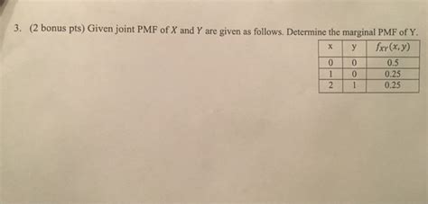 Solved Given Joint PMF Of X And Y Are Given As Follows Chegg Com