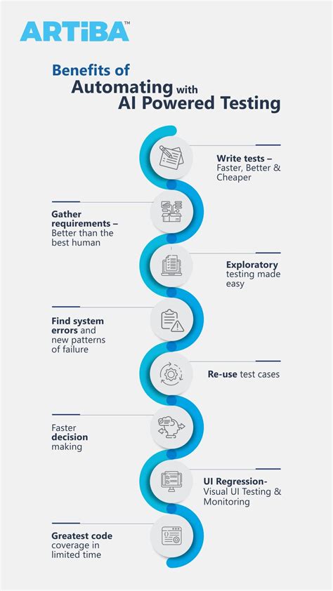 Artificial Intelligence Board Of America On Linkedin Testing Ai