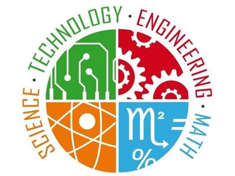 Abdul Mohiz On Linkedin Stemeducation Robotics Innovation