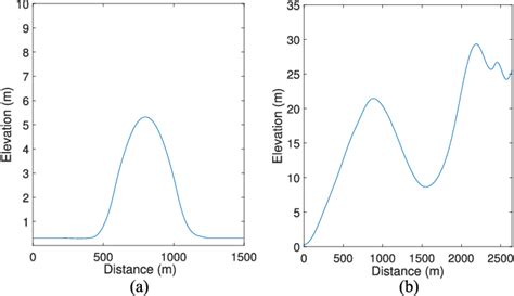 Figure 1 From Robust Vehicle Mass Estimation Using Recursive Least M