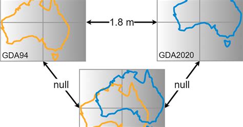 Cameron Shorter Misaligned Web Maps High Accuracy Data Must Become Time Dependent