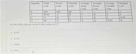 Solved Table Quantitytable Total Cost Table Fixed