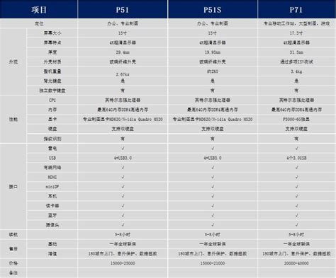 Thinkpad哪个产品系列比较好？ 知乎