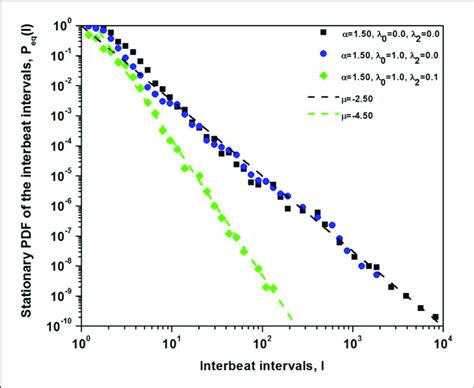 The Numerical Integration Of The Nonlinear Langevin Equation Is Used