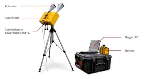 Microwave Radar Interferometer Download Scientific Diagram