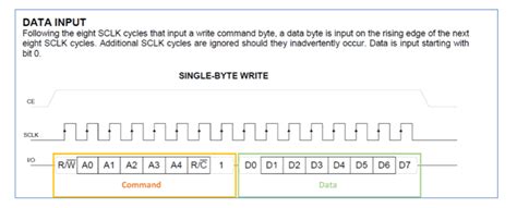 You Are Required To Design A Clock System And Chegg Com