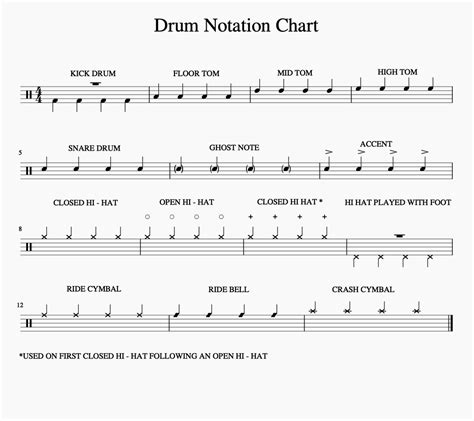Drum Voices On The Stave Drum Notation Explained Drum Lessons Drum Drum Voices On The Stave Drum Notation Explained Drum Lessons Drum