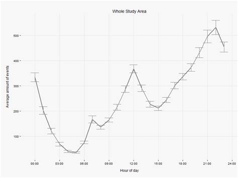 R Width Of Error Bars In Line Plot Using Ggplot2 Stack Overflow