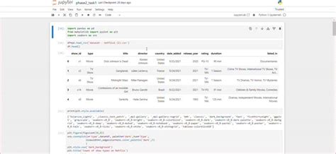 Aishwarya S G On Linkedin Task1 Phase2