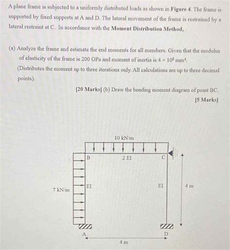 Selesai A Plane Frame Is Subjected To A Uniformly Distributed Loads As