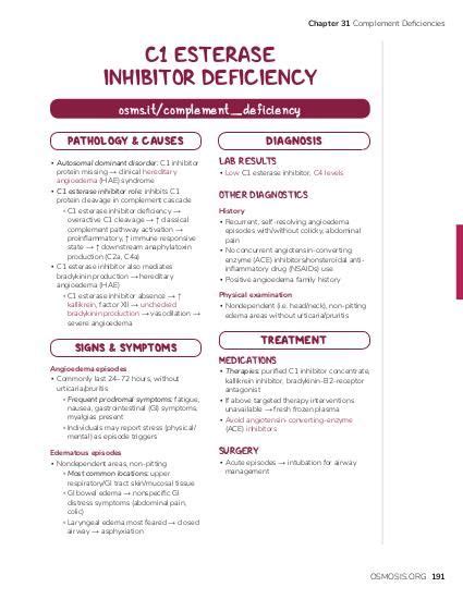 Complement Deficiency Video Causes And Meaning Osmosis