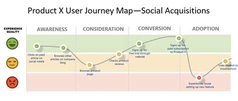What Is Sustainable Web Design And How To Achieve It Kualo