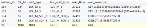 Sql Server Techniques Troubleshooting Tempdb Log File Full Due Active