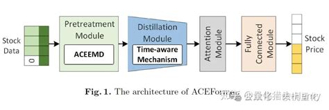 剔除数据噪声的股票价格预测方法 知乎