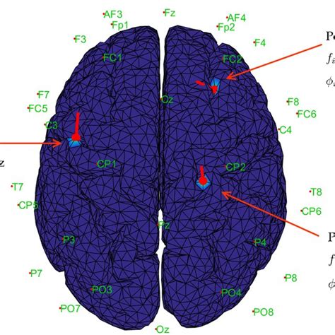 1 The Concept Of Eeg Source Reconstruction Download Scientific Diagram