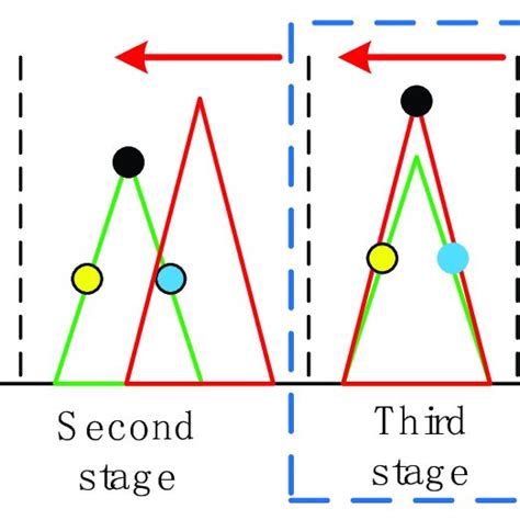 Asynchronous Traction Spoofing Process Download Scientific Diagram